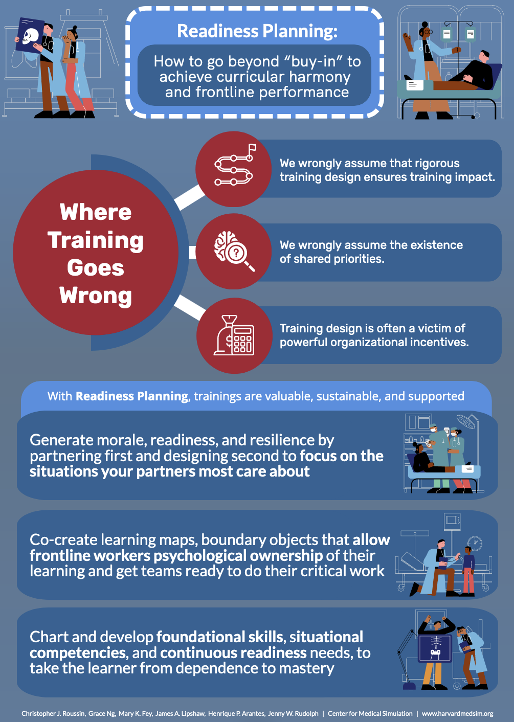 Readiness Planning | Center for Medical Simulation
