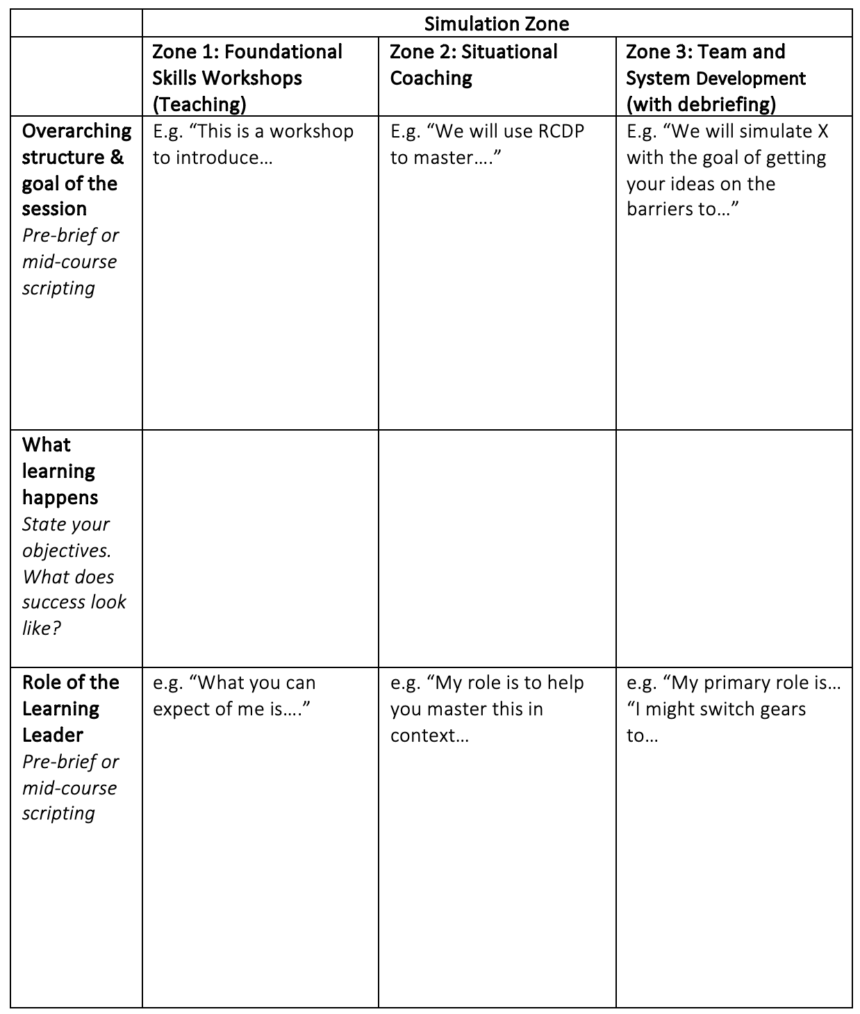 When to Teach, Coach or Debrief: With Good Judgment across the SimZones